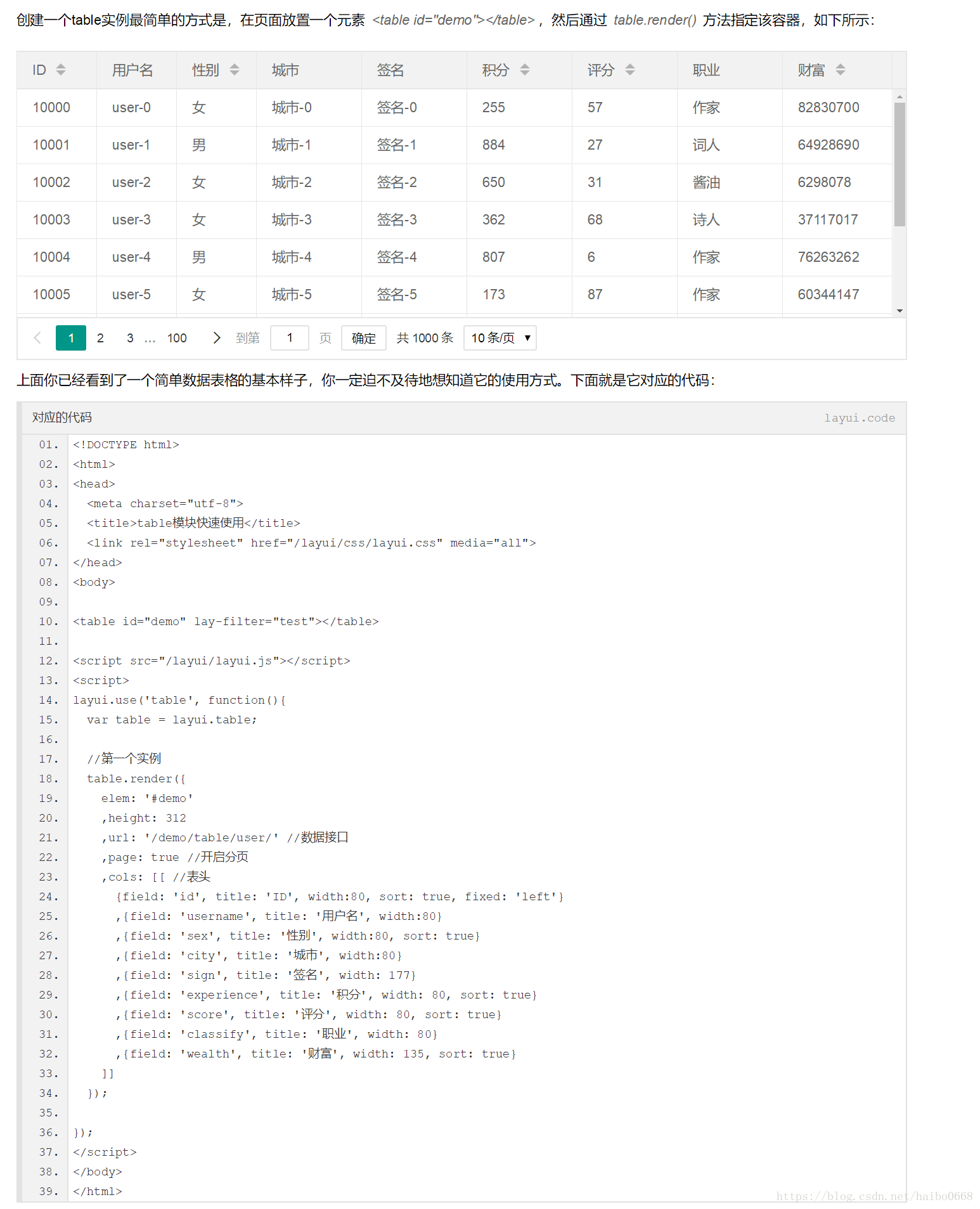 layui TP5 方法渲染 完整数据表格例子(JSON) 传递排序、搜索等参数_json数据渲染到layui表格-CSDN博客