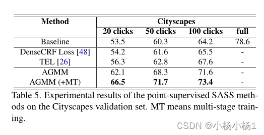 基于自适应高斯混合的稀疏注释语义分割sparsely Annotated Semantic Segmentation With Adap Csdn博客