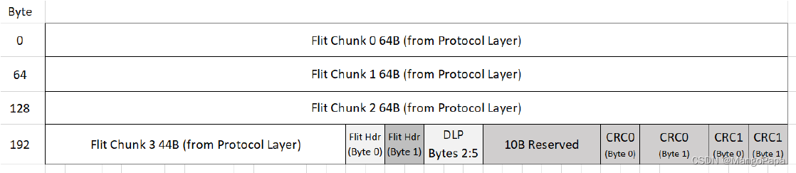 【UCIe】UCIe 数据完整性_ucie retry-CSDN博客