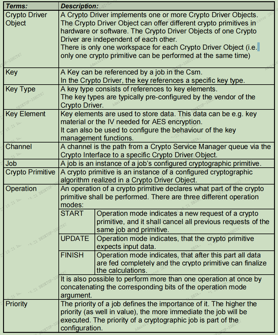 6 Crypto Stack之Crypto（Crypto Driver）及工程配置_crypto配置-CSDN博客