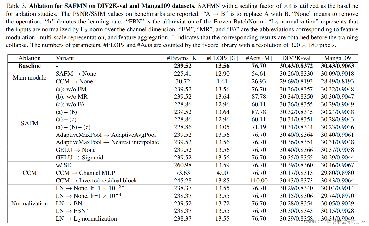 ICCV2023_Spatially-Adaptive Feature Modulation for Efficient Image Super-Resolution 论文阅读记录_3-CSDN博客