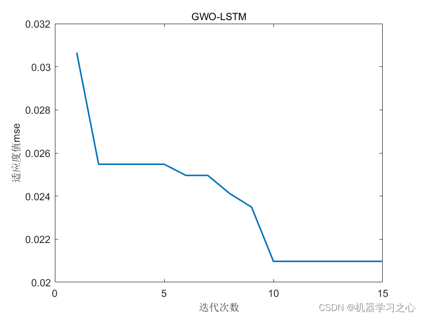 回归预测 | MATLAB实现GWO-LSTM灰狼算法优化长短期记忆神经网络多输入单输出回归预测_机器学习之心-讯飞AI开发者社区