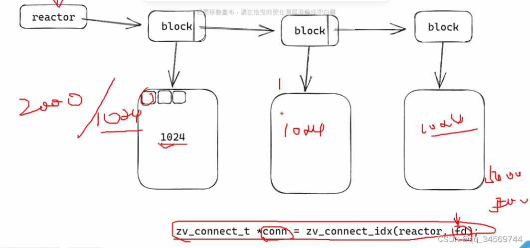 linux c/c++服务器开发-网络编程-reactor模型_typedef int(*acceptfunc)(void* arg, esocket& clien-CSDN博客