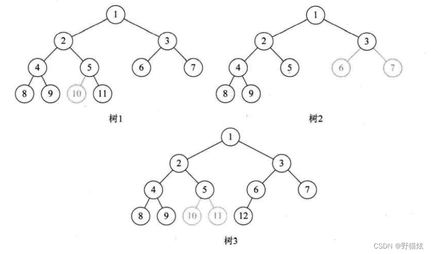 Python数据结构——二叉树（一）遍历方法python 二叉树遍历 Csdn博客