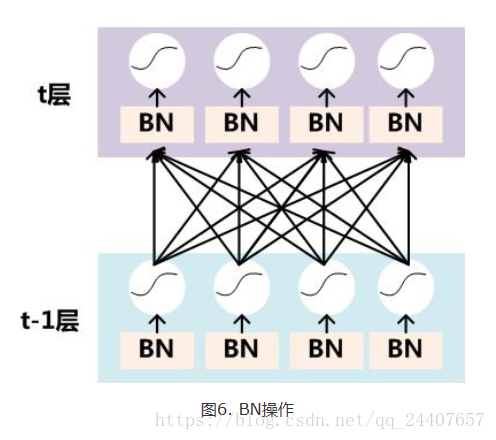 Batch Normalization的原理_batchnormal原理-CSDN博客