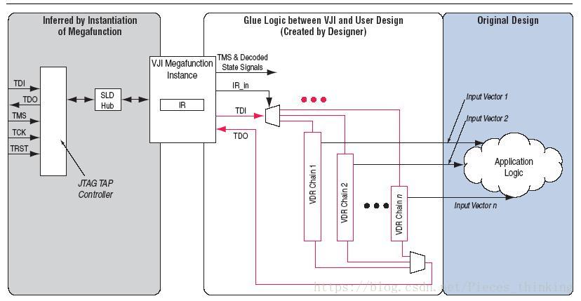 FPGA的调试-虚拟JTAG_cp2103 fpga jtag-CSDN博客