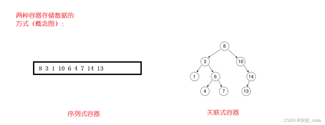 C++_map与set_c++ set map-CSDN博客