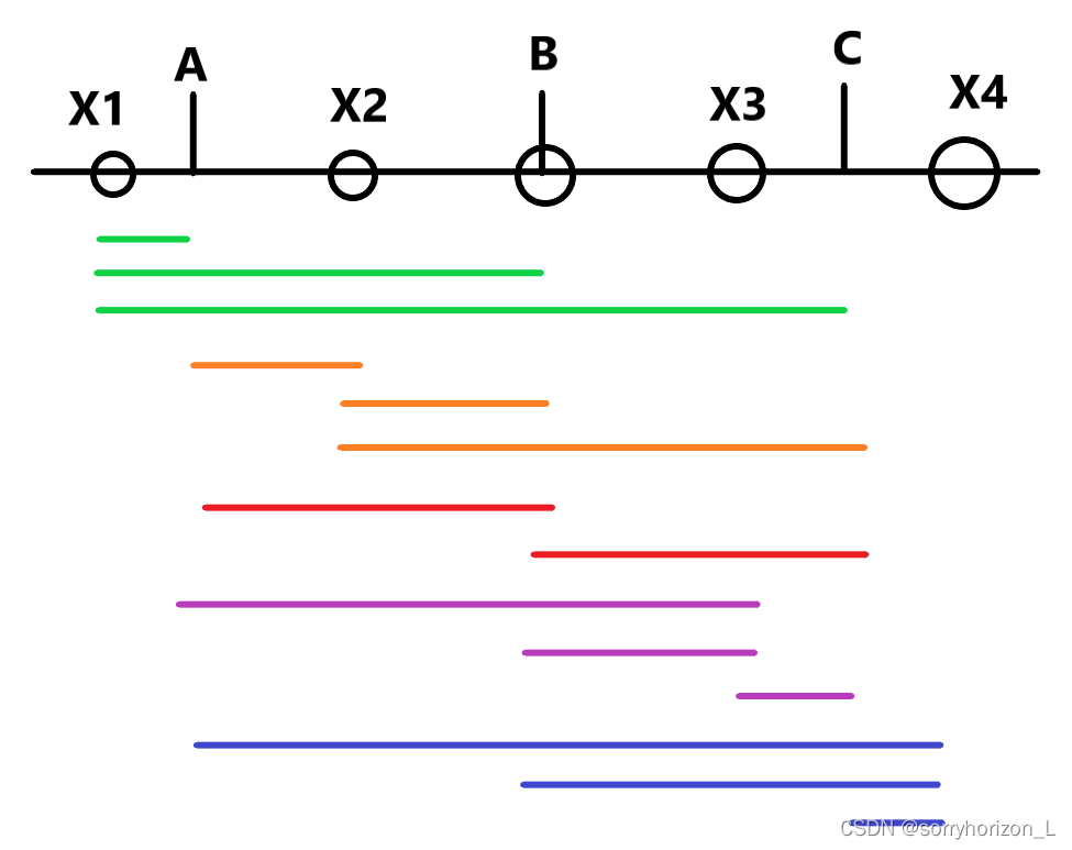 AcWing 104. 货仓选址 解题思路及代码_货舱选址-CSDN博客
