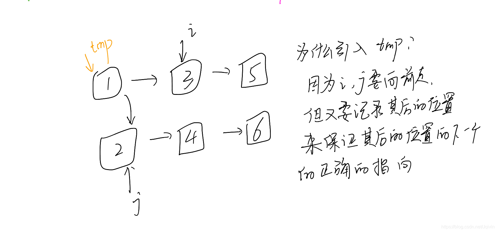 链表操作：合并、环检测与节点调整-CSDN博客