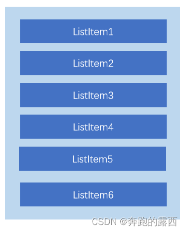 【HarmonyOS NEXT】常用组件：List/Grid/Tabs_鸿蒙列表组件-CSDN博客