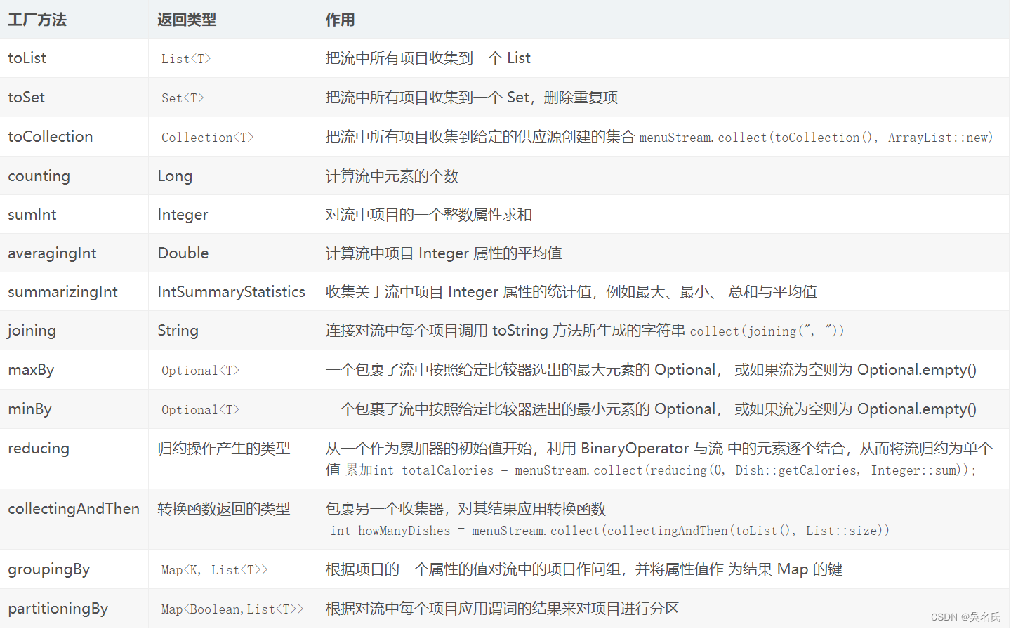Java8使用Lambda表达式(流式)快速实现List转map 、分组、过滤等操作_java 流式转map分组-CSDN博客