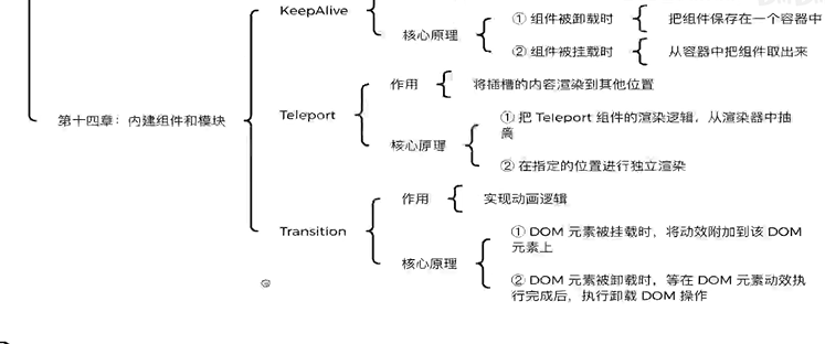 前端学习笔记202310学习笔记第一百零七天-vue.js设计与实现之16-CSDN博客