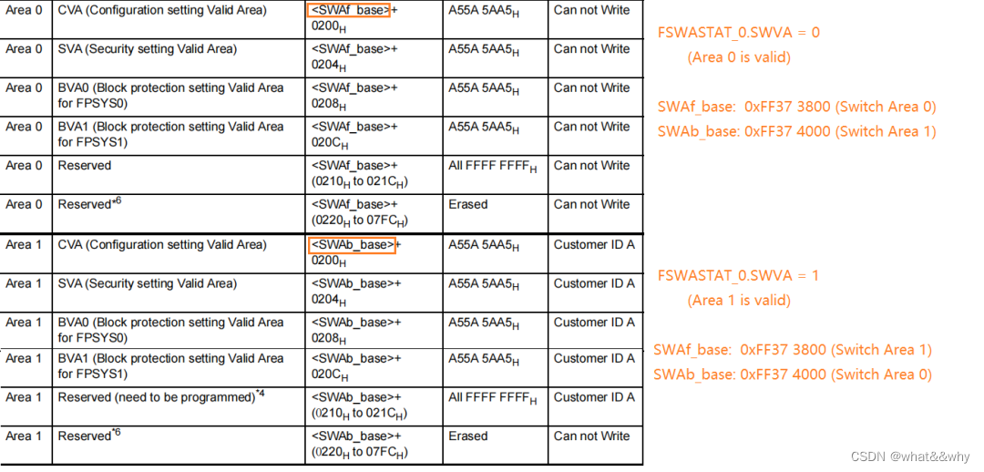 RH850--U2A Bootloader_rh850 bootlooder-CSDN博客