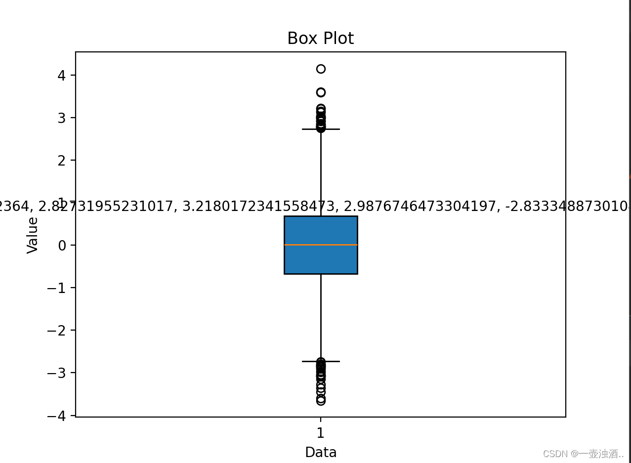 Matplotlib数据可视化_ax1=p.add-CSDN博客