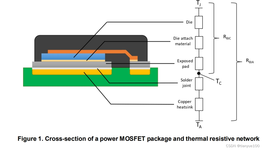 Understanding Thermal Resistance in the Real World_jesd51-12-CSDN博客