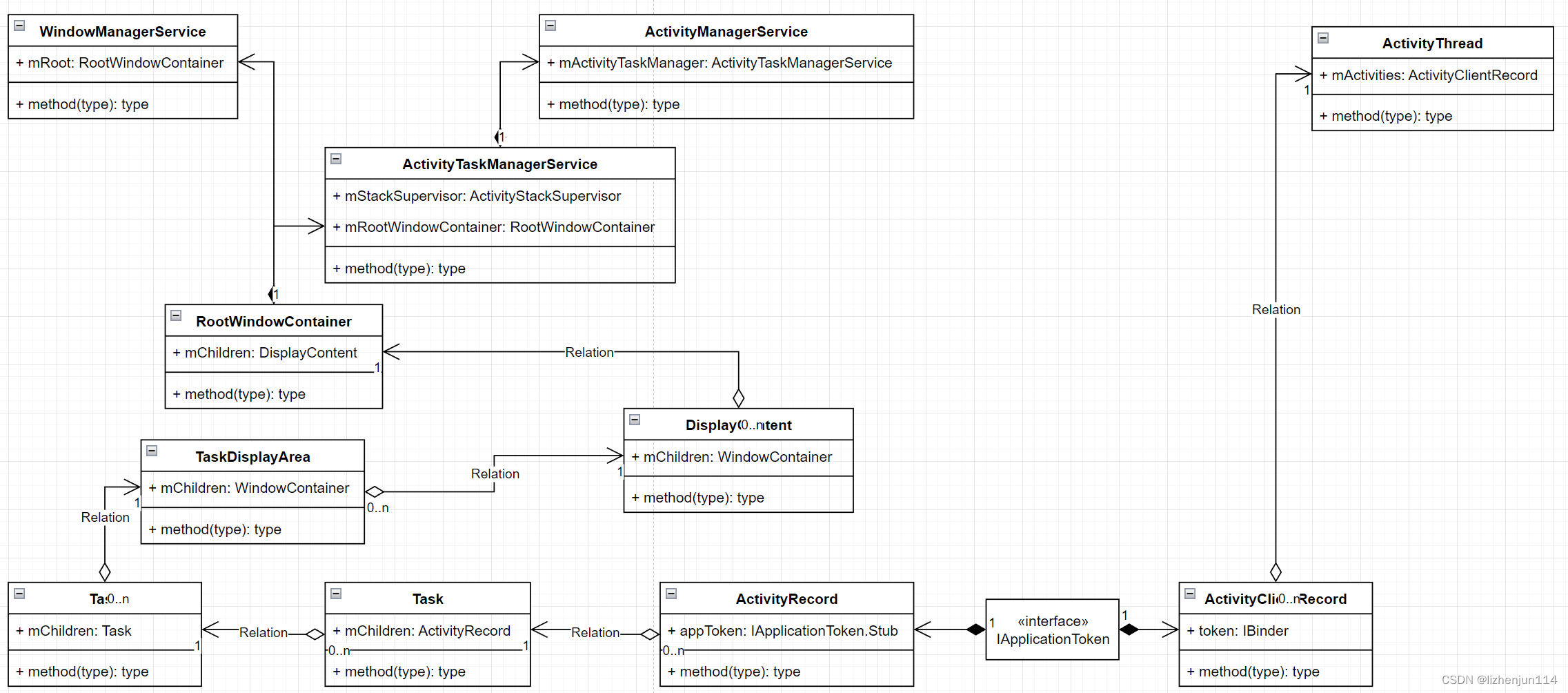android9-android13 AMS演进初窥-CSDN博客