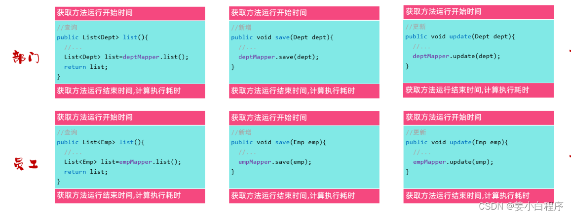 SpringBootWeb案例4---事务&AOP---AOP基础_springboot3 使用事务-CSDN博客