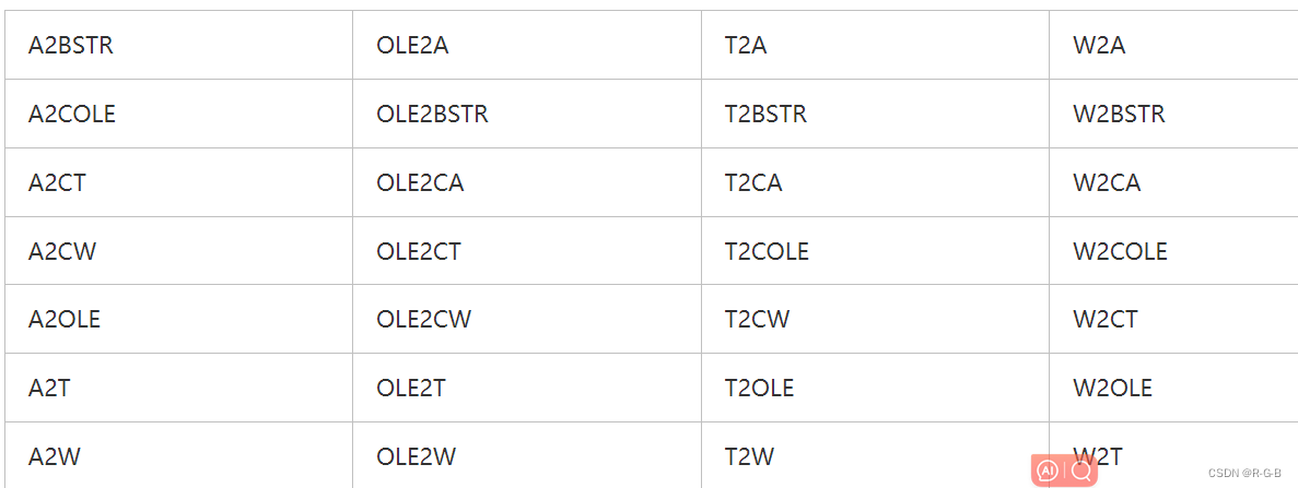 【49】MFC入门到精通——MFC string转CString、 CString转string 【Unicode、多字节编码下】、【CT2A /CW2A、CA2T/CA2W】-CSDN博客