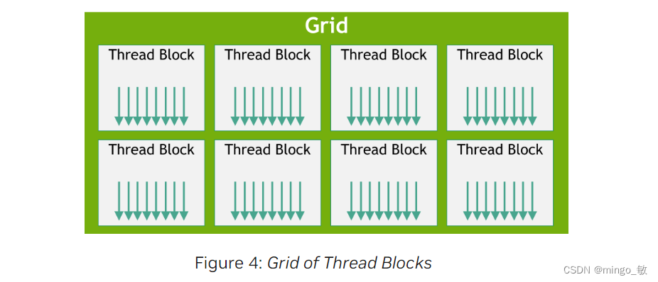 CUDA从入门到放弃（五）：CUDA线程模型 CUDA Thread Hierarchy_cuda 线程-CSDN博客