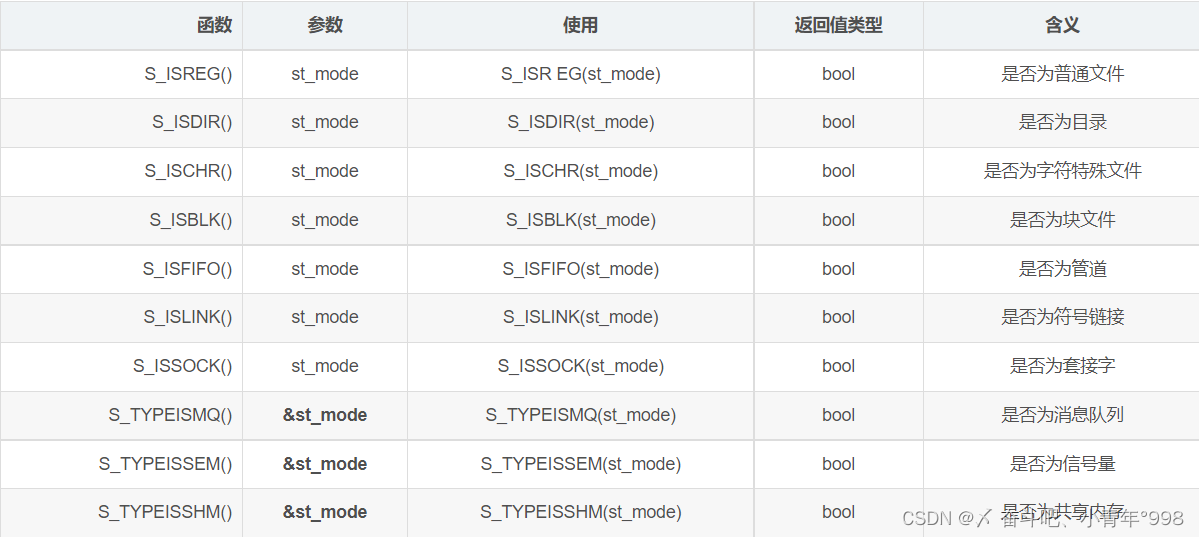 Linux系统下的stat系统函数(C语言)_linux c stat-CSDN博客