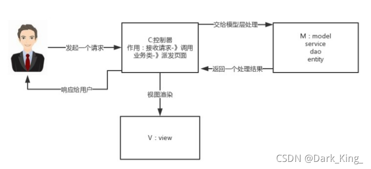阿里内部资料，10W字总结JAVA面试题-Spring篇_java的spring源码深度解析-CSDN博客