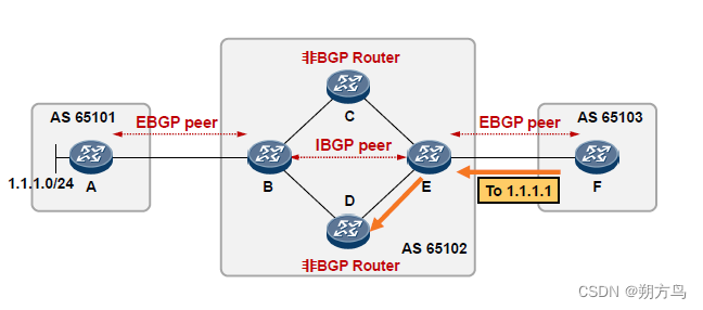 网络路由协议详解：OSPF、RIP、BGP、IS-IS与EIGRP-CSDN博客