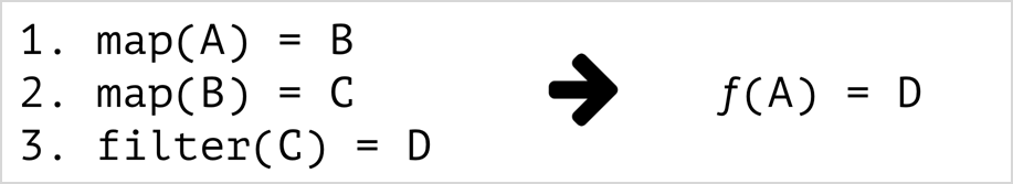 八个层面比较 Java 8, RxJava, Reactor-CSDN博客