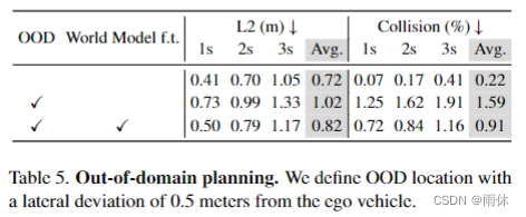 Drive－WM：Driving into the Future原文阅读_drivewm-CSDN博客