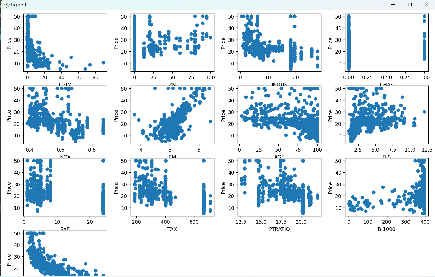 matplotlib 波士顿房价数据及可视化 Tensorflow 2.4.0_波士顿房价数据集可视化-CSDN博客