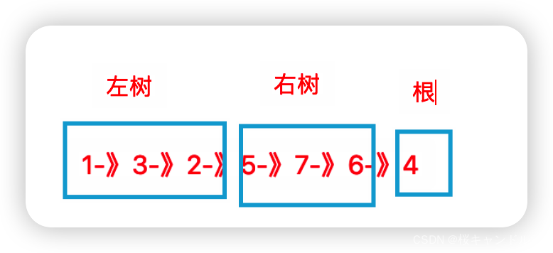 【leetcode】【剑指offer】【二叉搜索树的后序遍历序列】二叉搜索树的后序遍历 剑指offer Leetcode Csdn博客