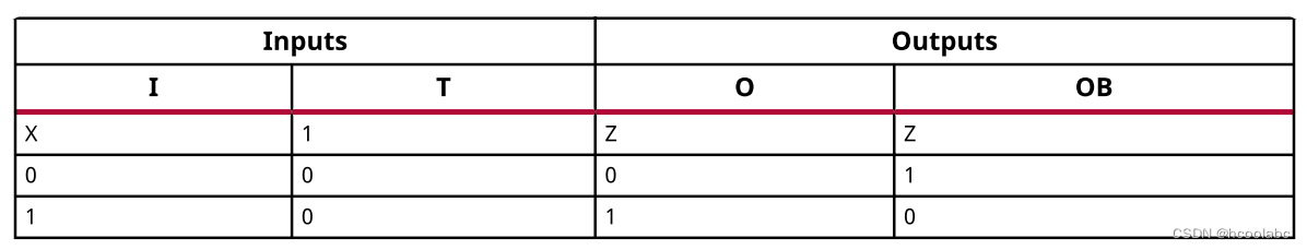 【xilinx primitives 】02 OBUFDS and OBUFTDS-CSDN博客