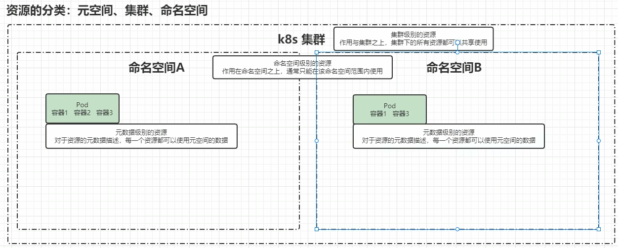 Kubernetes 简介_kubernetes介绍-CSDN博客