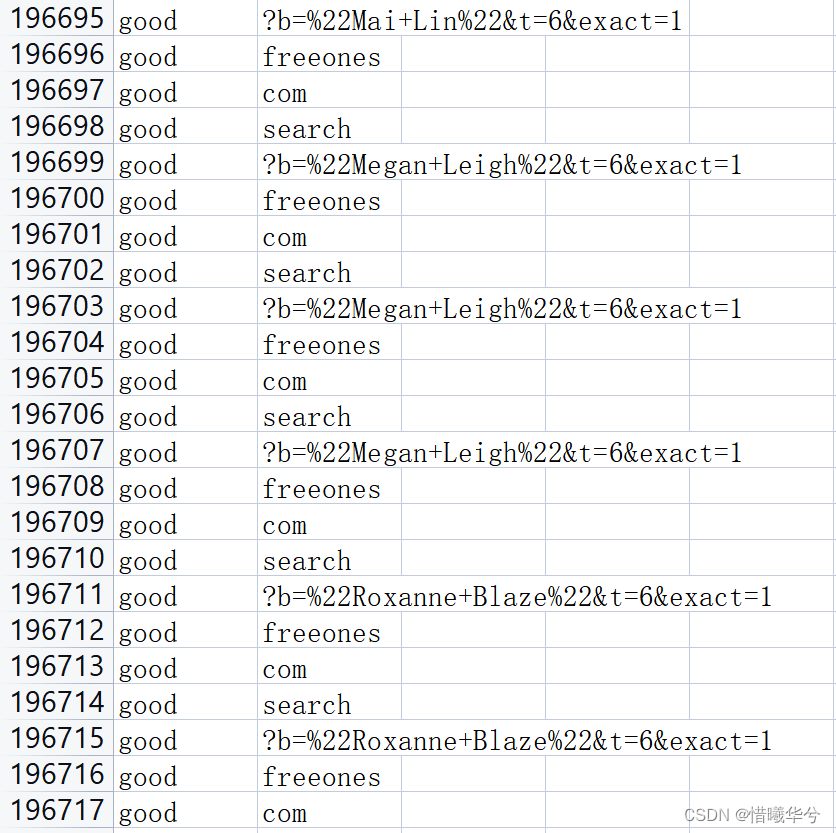 Python去除csv文件停用词、标点符号、单个数字等python去除csv文件中的标点符号 Csdn博客