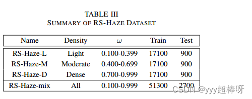 Vision Transformers for Single Image Dehazing解读-CSDN博客