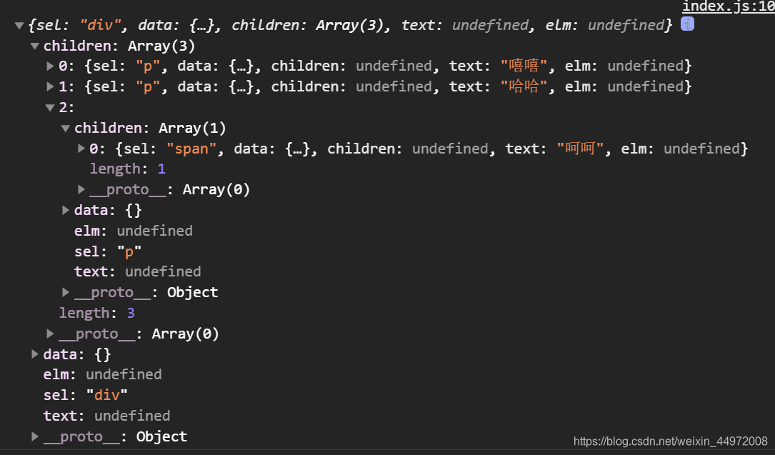 【Vue源码】图解 diff算法 与 虚拟DOM-snabbdom-最小量更新原理解析-手写源码-updateChildren-CSDN博客