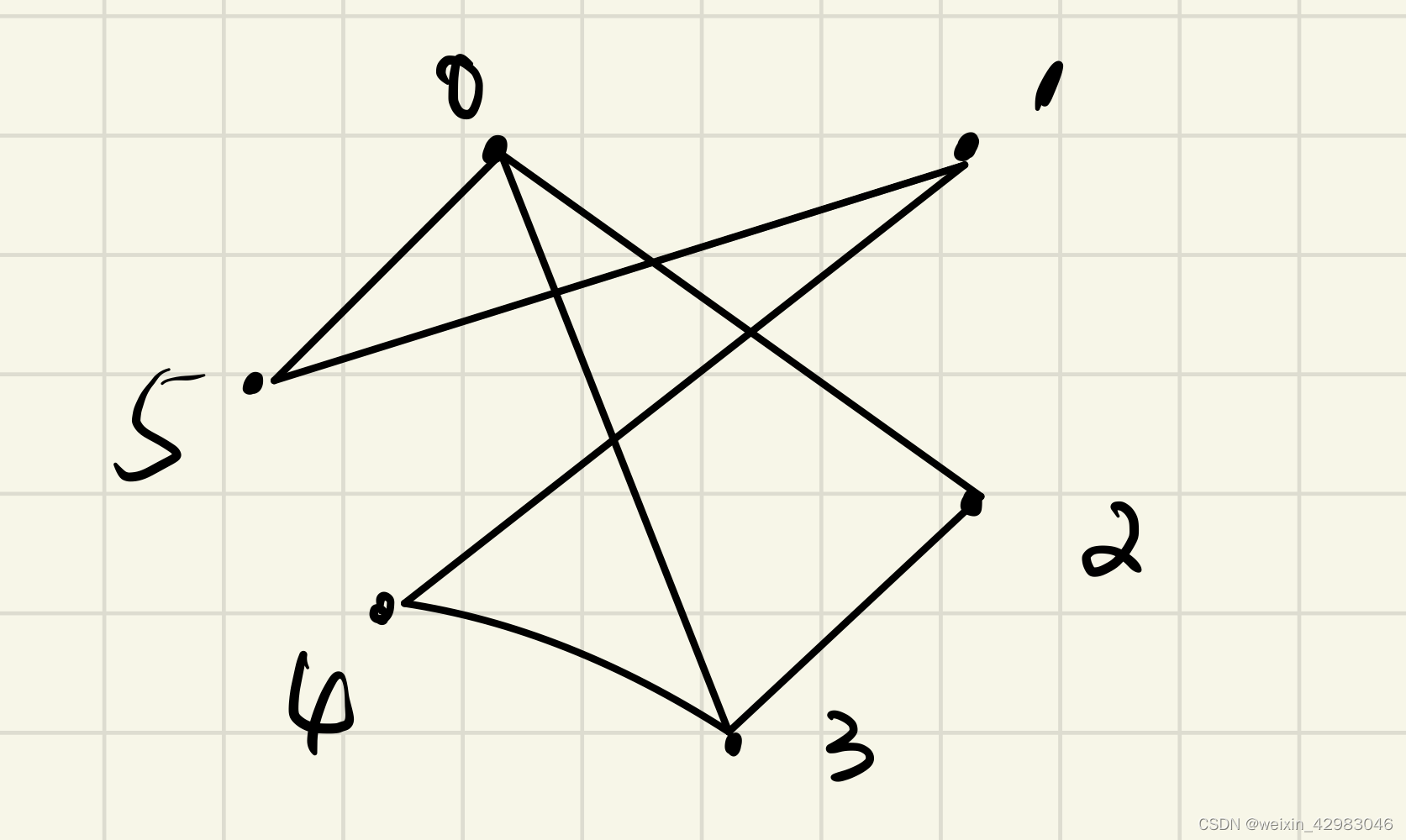 PAT甲级1003 Java实现_pat甲级 java-CSDN博客