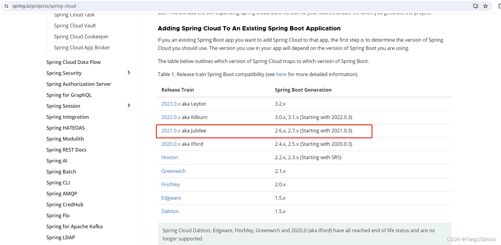 Spring Cloud项目中引入OpenFeign后启动报错_springcloud feignclient 启动报错-CSDN博客