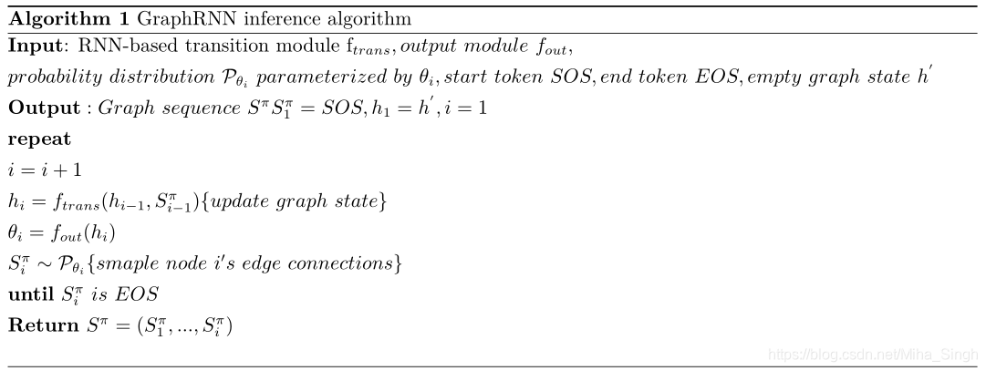 GraphRNN: Generating Realistic Graphs with Deep Auto-Regressive Models ...
