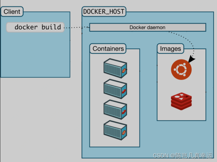 01 docker-CSDN博客