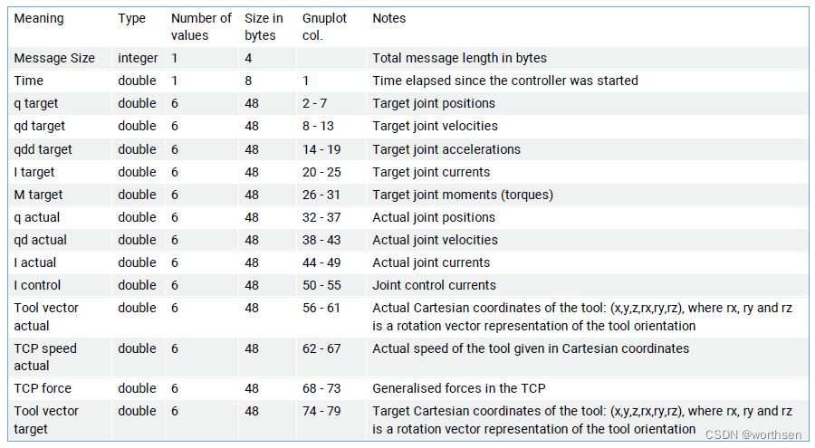 翻译--指南和示例：通过 TCP/IP 远程控制 UR_urscript-CSDN博客