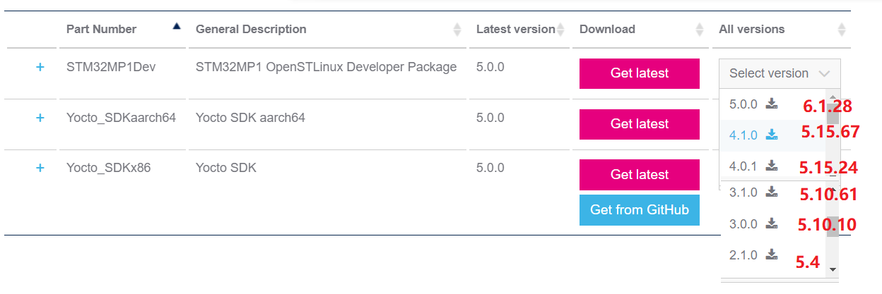 Linux内核移植到STM32MP1平台：流程与调试-CSDN博客