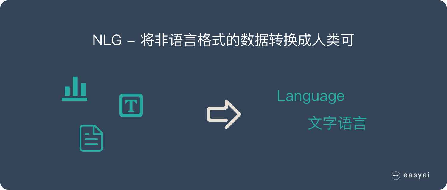 自然语言生成 – Natural-language generation | NLG_nlg 自然语言生成-CSDN博客