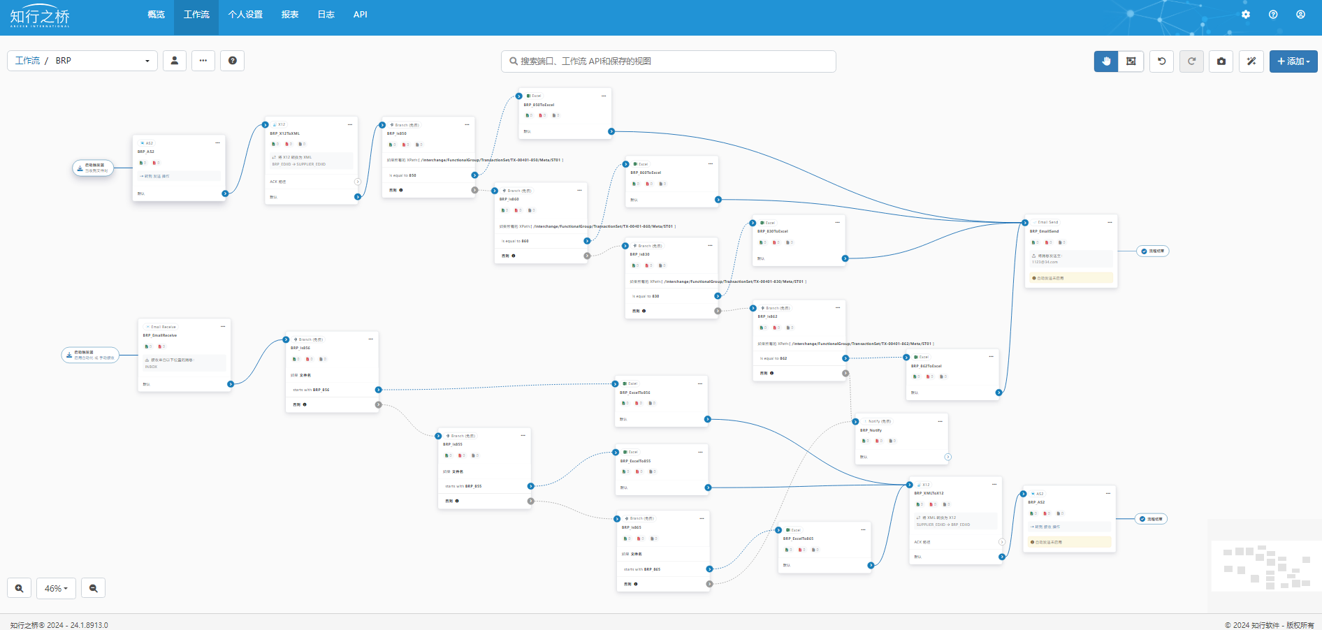 汽车EDI：BRP EDI项目案例_edi系统映射8001端口-CSDN博客