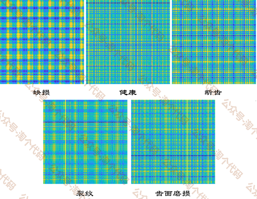 保姆级教程之GADF-CNN-SSA-Xgboost，东南大学齿轮箱故障诊断，MATLAB代码，力荐！_东南大学齿轮箱诊断---保姆级教程之小波同步提取变换-cnn-bka-lssvm-CSDN博客