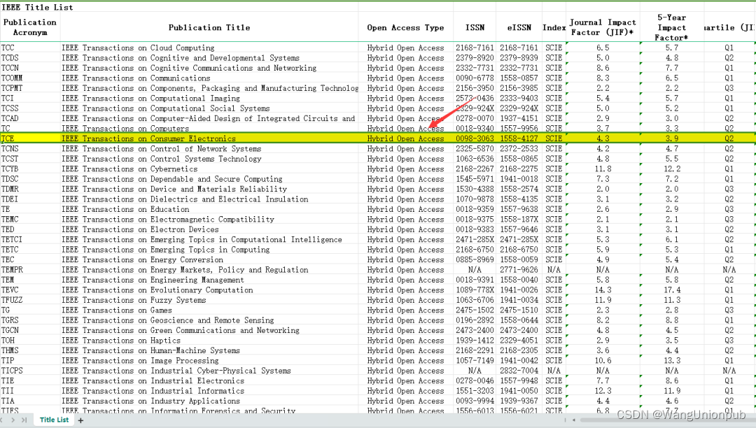 【高分推荐】IEEE(Trans)，中科院2区49年老刊，3个月录用！_ieee its录用周期-CSDN博客