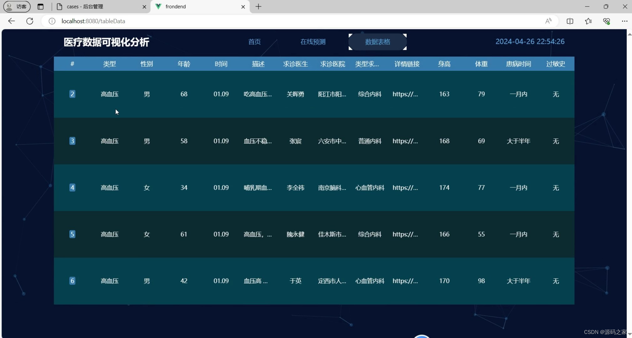 毕业设计：医疗数据分析可视化实时监控系统 Python 疾病数据 智慧医疗 机器学习算法 随机森林分类算法模型（源码讲解视频） 医疗数据大屏可视化与疾病预测 Csdn博客