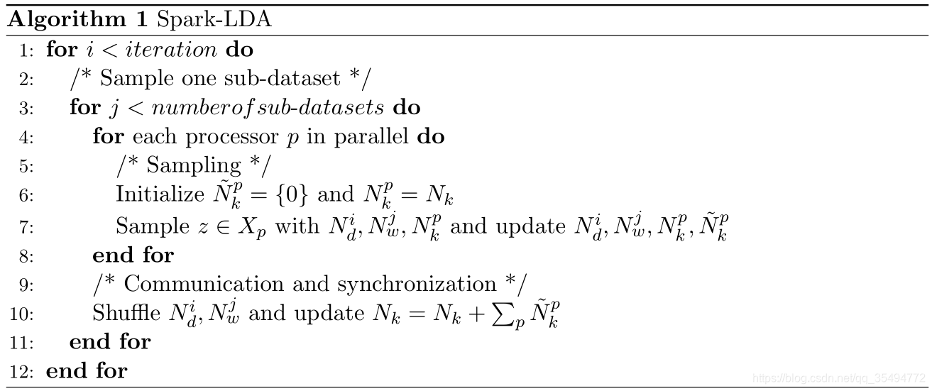 Collapsed Gibbs Sampling for Latent Dirichlet Allocation on Spark-CSDN博客
