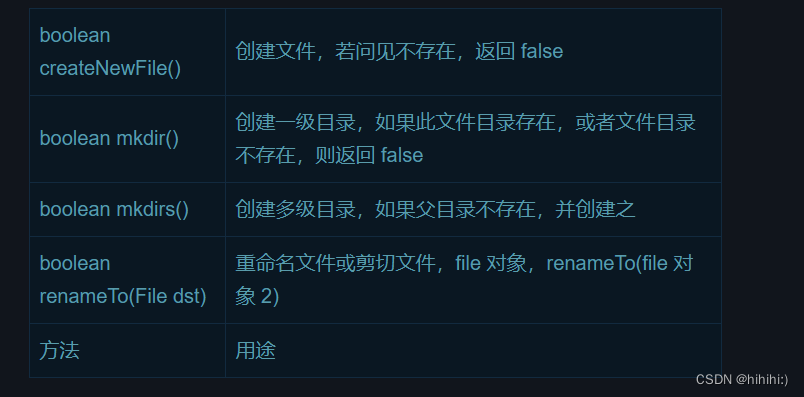 Java File类详解 Csdn博客 8686
