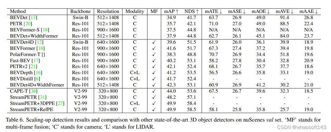 WidthFormer_width former代码-CSDN博客