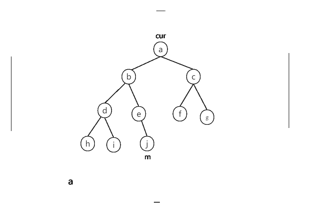 Morris遍历_修正后的 morris 方法-CSDN博客